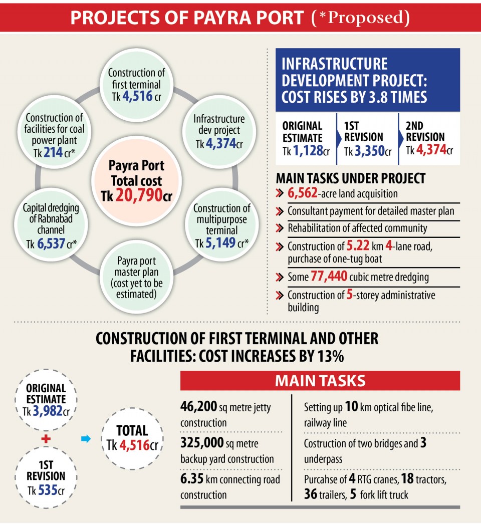 BGMEA DAILY DIGEST..::