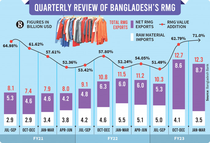 BGMEA DAILY DIGEST..::