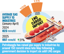 BGMEA DAILY DIGEST..::