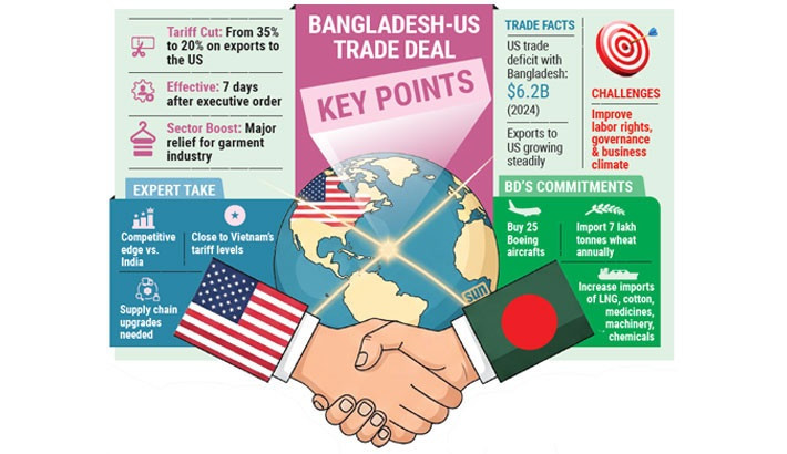 BGMEA DAILY DIGEST..::